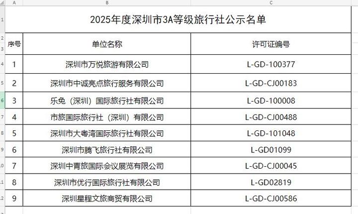 深圳旅行社排名前十名图标