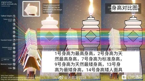 光遇初始身高s值是什么意思图标