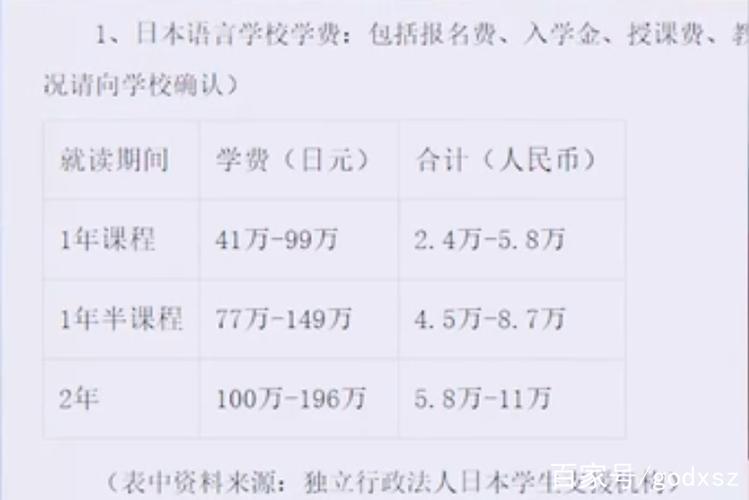 日本留学费用一年大概多少人民币