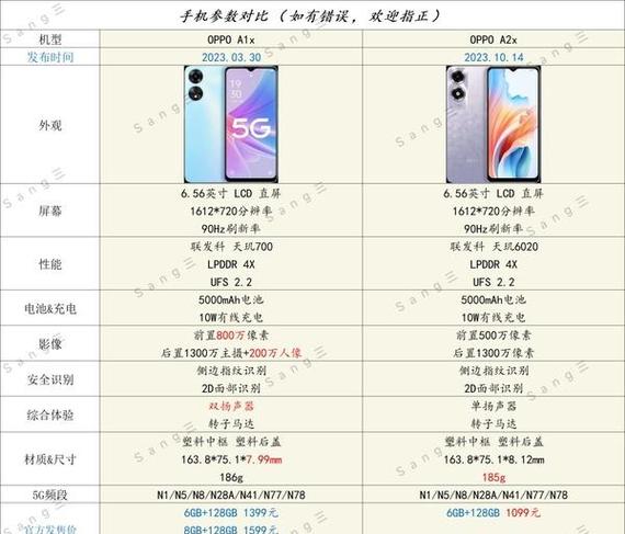 OPPOA2×参数图标