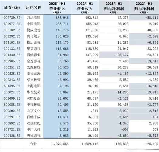 万达电影卖了多少亿图标