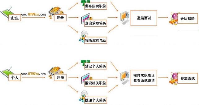 赣州人才人事网图标