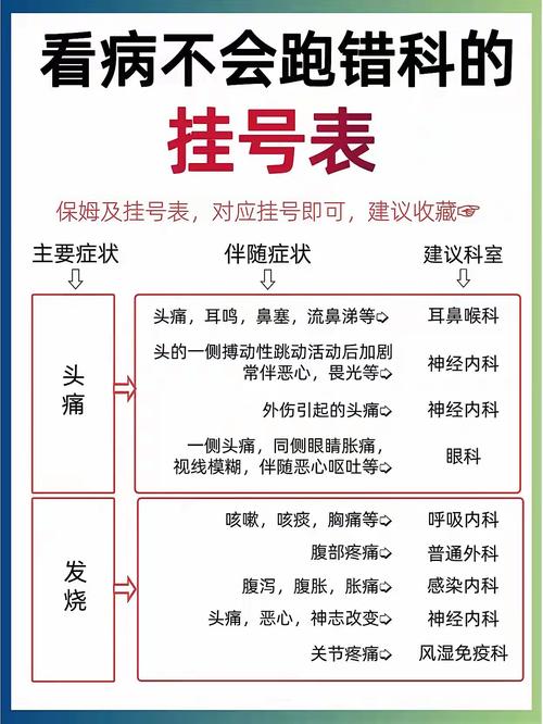 滇医通一个人可以挂几个号图标