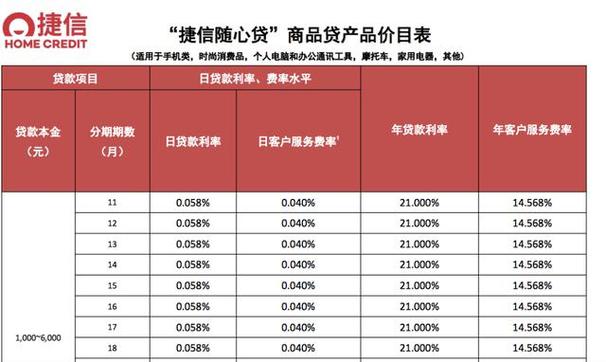季度分期怎么样截图
