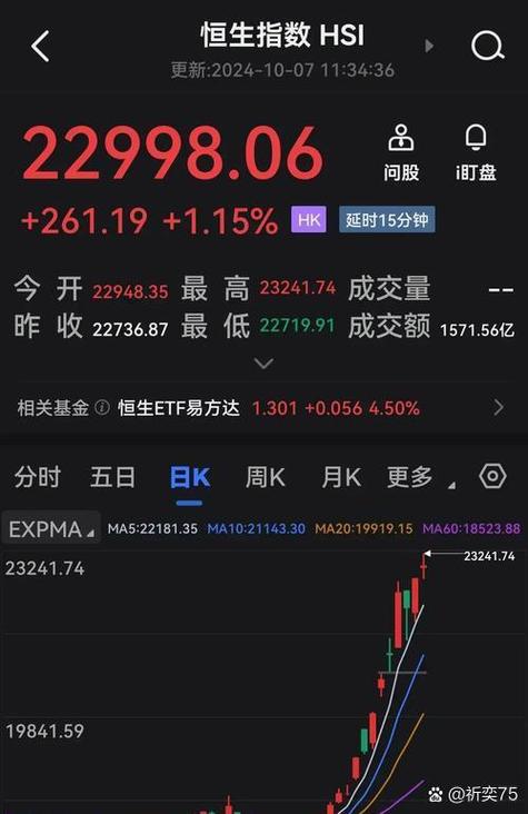 连续四天红盘的股票好不好截图