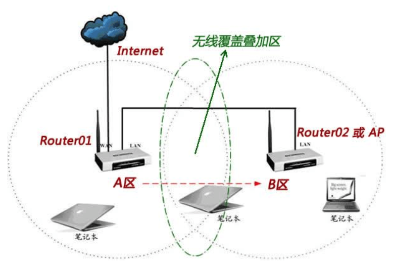 无线wifi系统截图