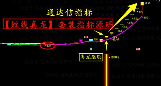 通达信预警线颜色设置