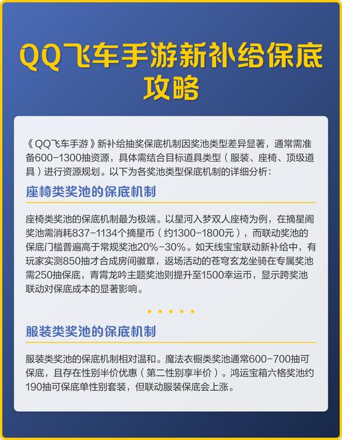 QQ飞车补给有没有保底截图