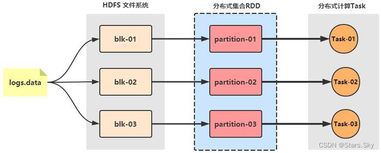 spark框架介绍图标