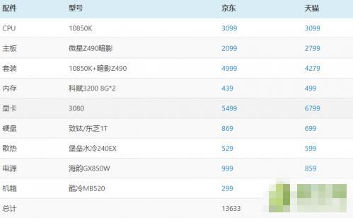 赛博朋克2077配置要求