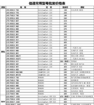 佳通轮胎的价格表图标