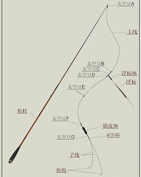 逗钓线组图解大全图标