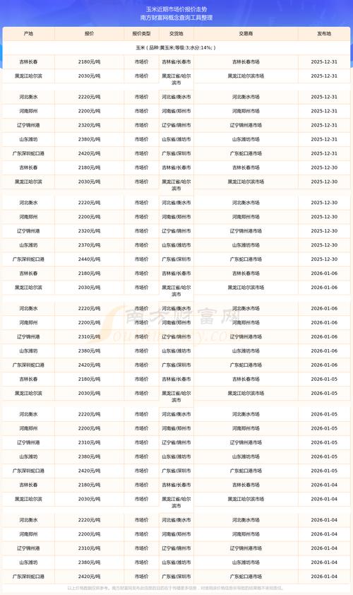 玉米多少钱一斤玉米价格今天价格图标
