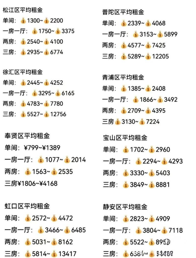 名人堂全部租一天赚多少钱截图