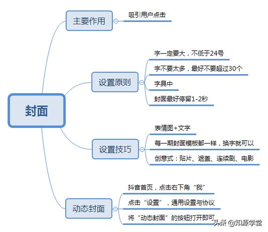 怎样做抖音短视频教程图标