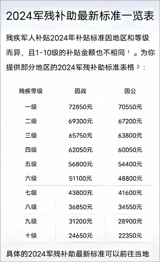 2026最新军残标准图标
