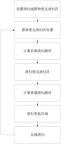 扫地机器人使用方法图标