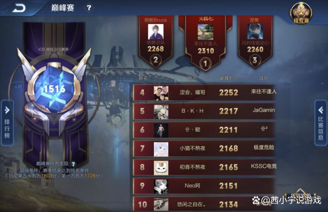 巅峰赛1800相当于多少星图标