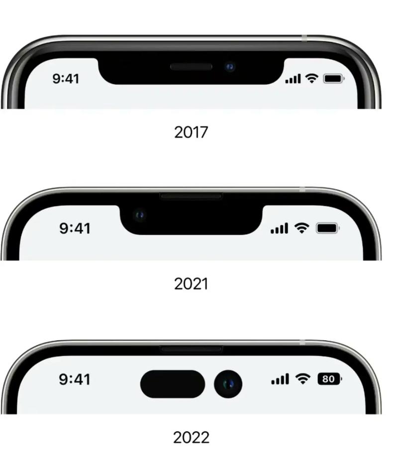 iphone刘海看视频全屏会有遮挡吗图标