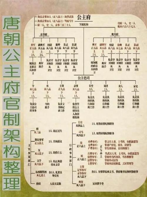唐朝开国爵位表截图