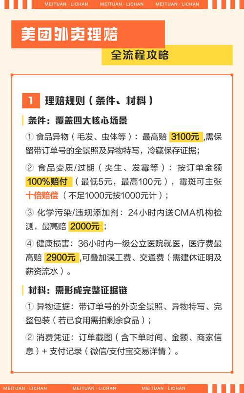 美团外卖赔偿规则截图