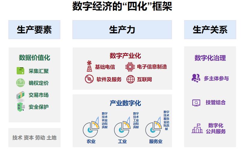 数字经济的特征图标