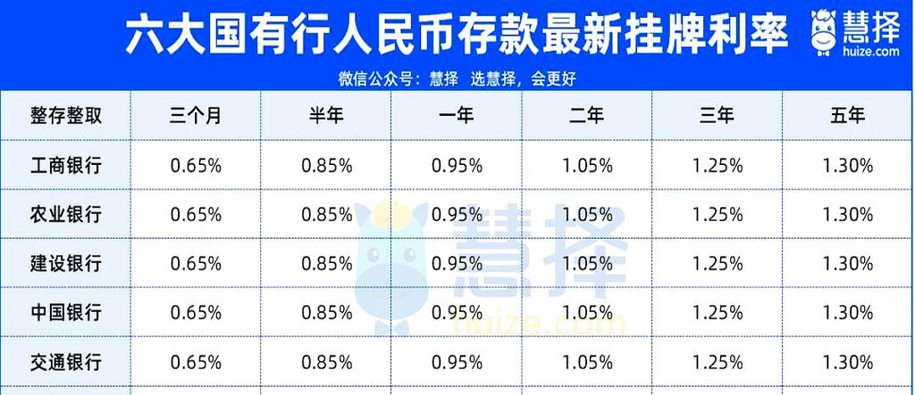 银行柜台和手机存款哪个利率高图标
