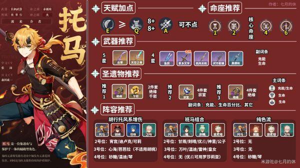 原神托马武器推荐图标
