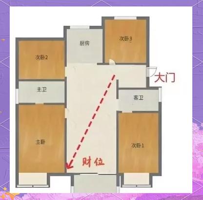 招财进宝最忌讳三个地方截图