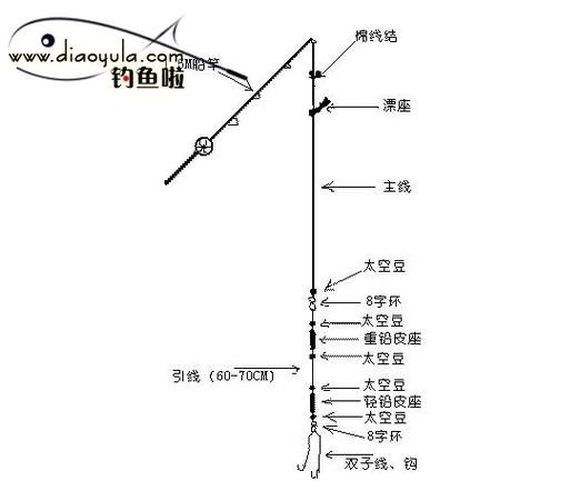 7米2鱼竿最佳搭配线组