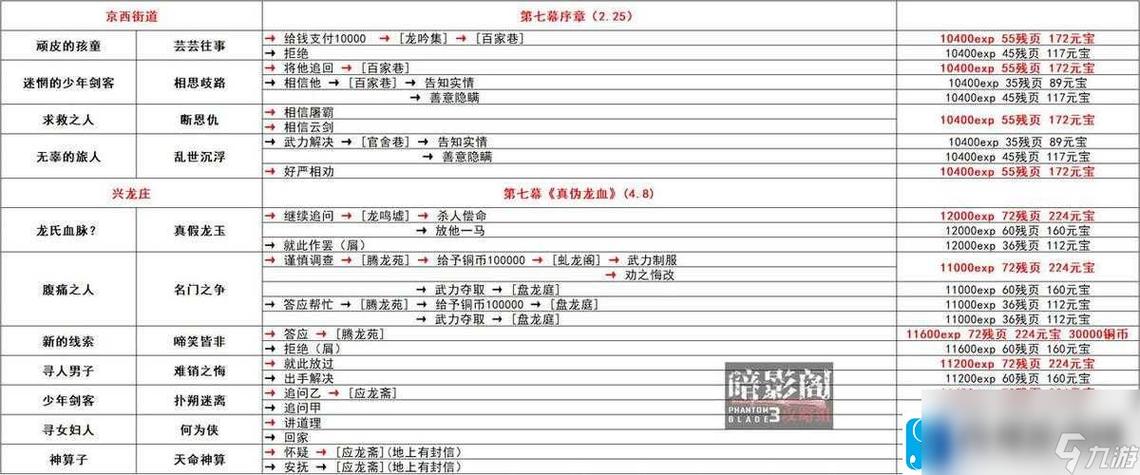 mm3支线任务攻略图标