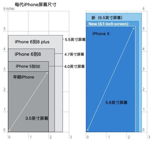 手机屏幕最佳的长宽比例图标