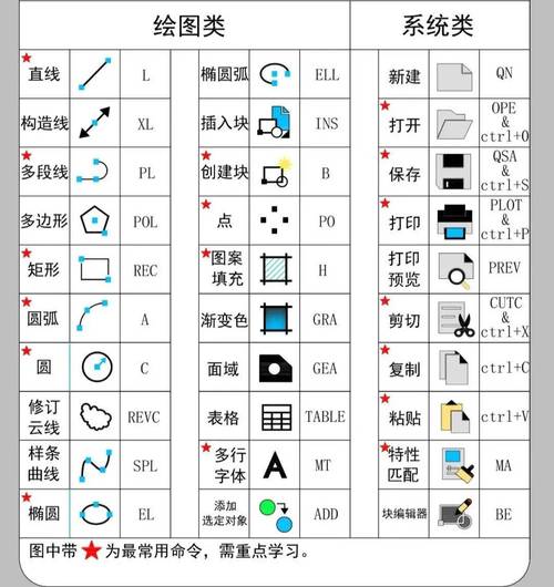 cad全称是什么图标