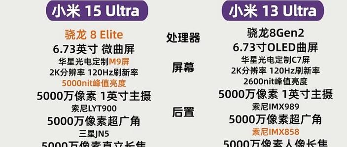小米cc9pro尊享版对比小米12sultra图标