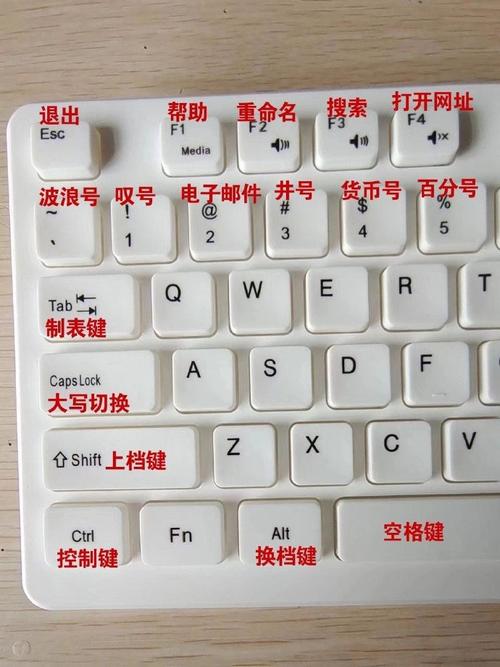 惠普2720按键图解图标