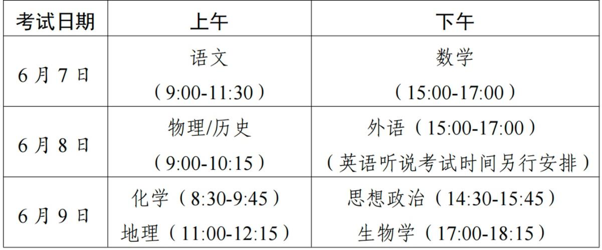 2023广东高考卷的考试科目图标