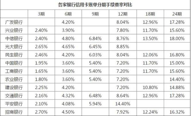 信用卡一万一个月利息多少图标