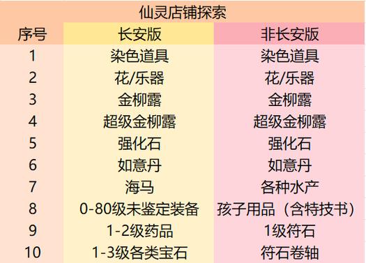 梦幻西游宝宝店赚钱吗图标