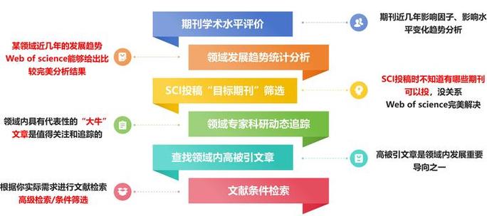 web of science官网图标