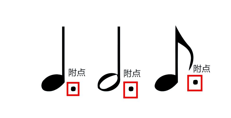 附点音符的作用和意义图标