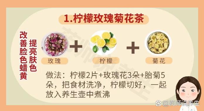 柠檬功能主治图标