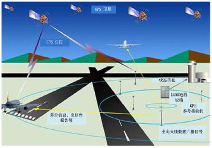 航路导航图标