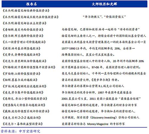 同花顺如何清空自选股图标