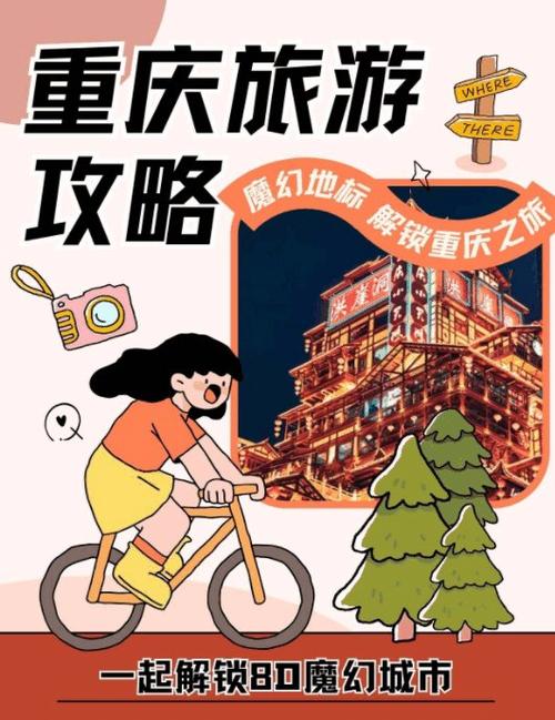 重庆6日游旅游攻略图标