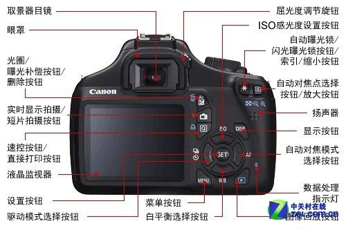 佳能相机怎么遥控拍照图标
