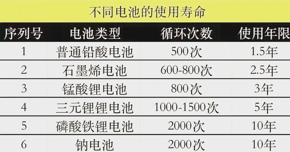 碱性电池和碳性电池可以通用吗图标