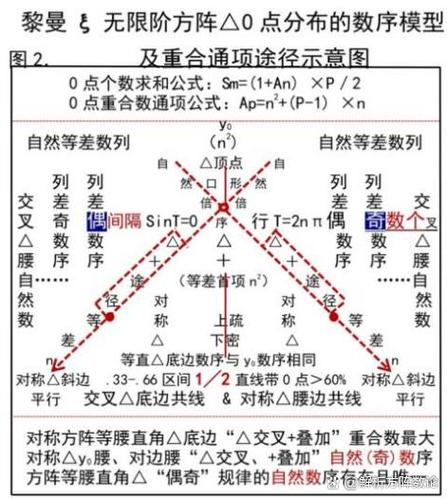 配对的数学概念图标