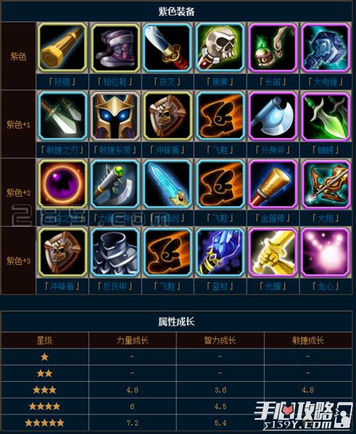刀塔循环圈闪电幽魂出装截图