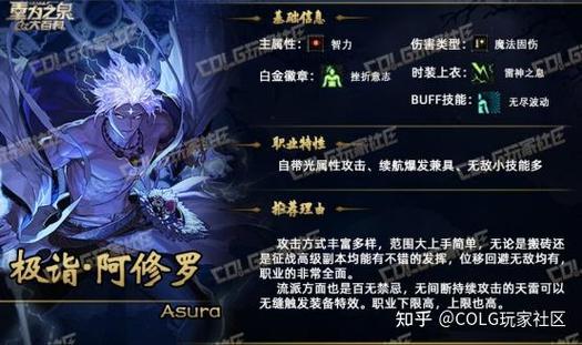dnf挫折意志是谁的技能图标