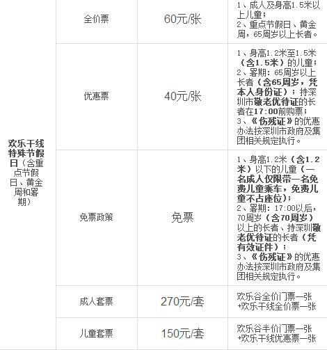 深圳儿童乐园门票价格图标